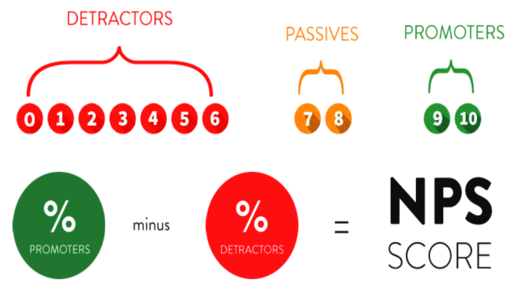5 Best Ways to Visualize NPS Results